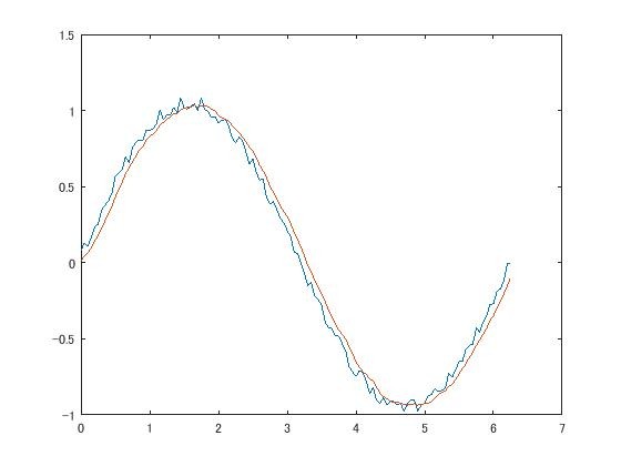 移動平均 - Cucco’s Compute Hack