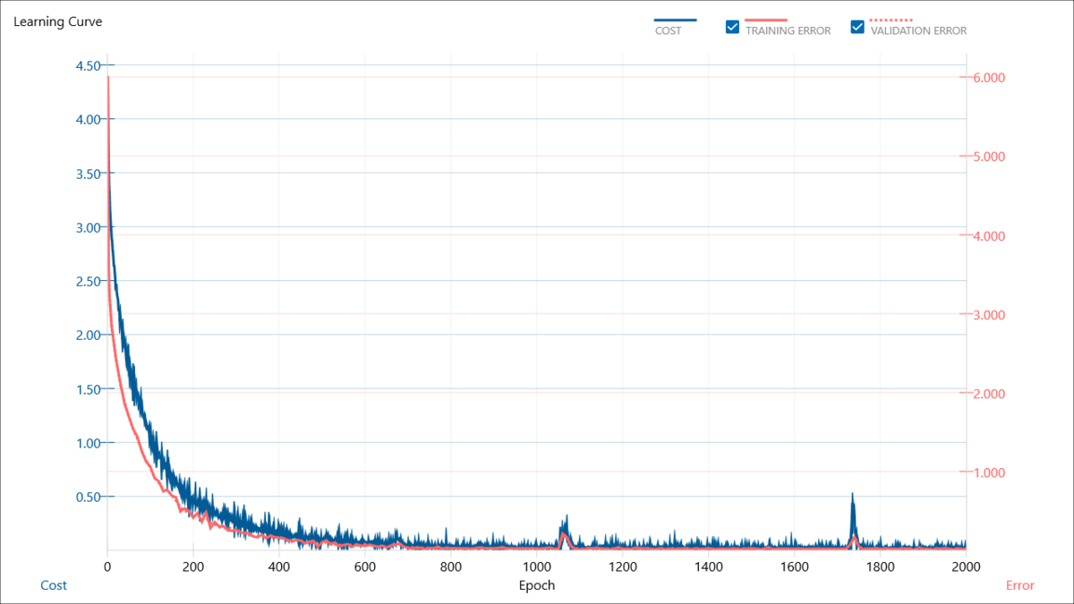複数の2クラス分類の一括学習 - Cucco’s Compute Hack
