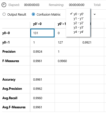 複数の2クラス分類の一括学習 - Cucco’s Compute Hack