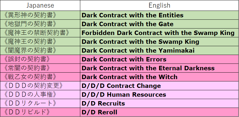 【D/D/D】Japanese to English 【Dark Contract】 - DDD研究所