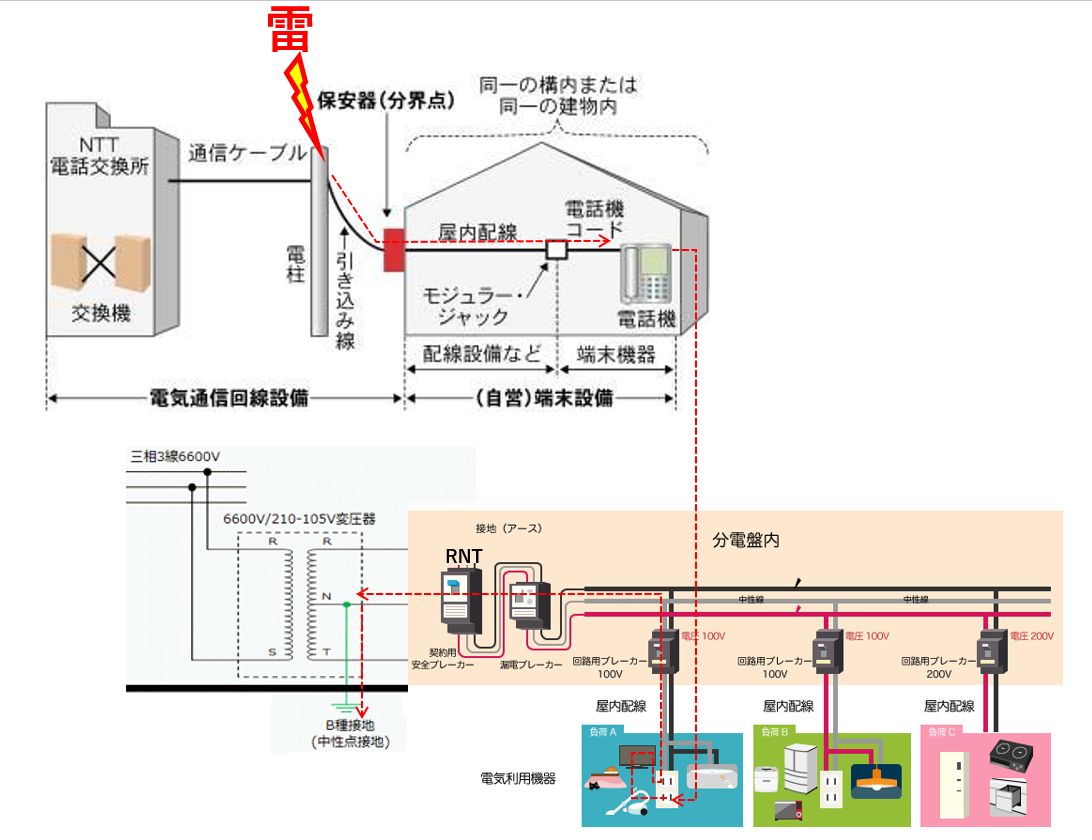落雷でテレビ、電話機が壊れました。 - DIY 修理・電気工作・3Dプリンタ好き