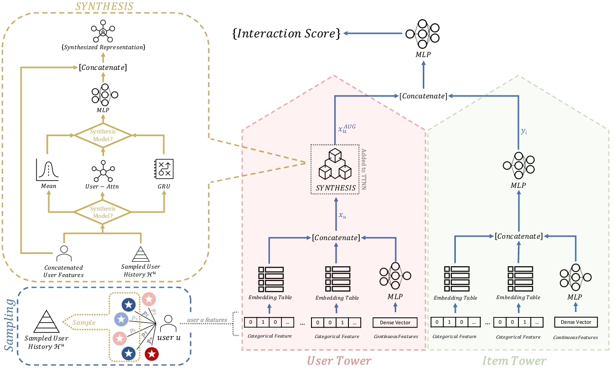 DMMデータサイエンスグループがRecSys2024に参加しました！ - DMM Developers Blog