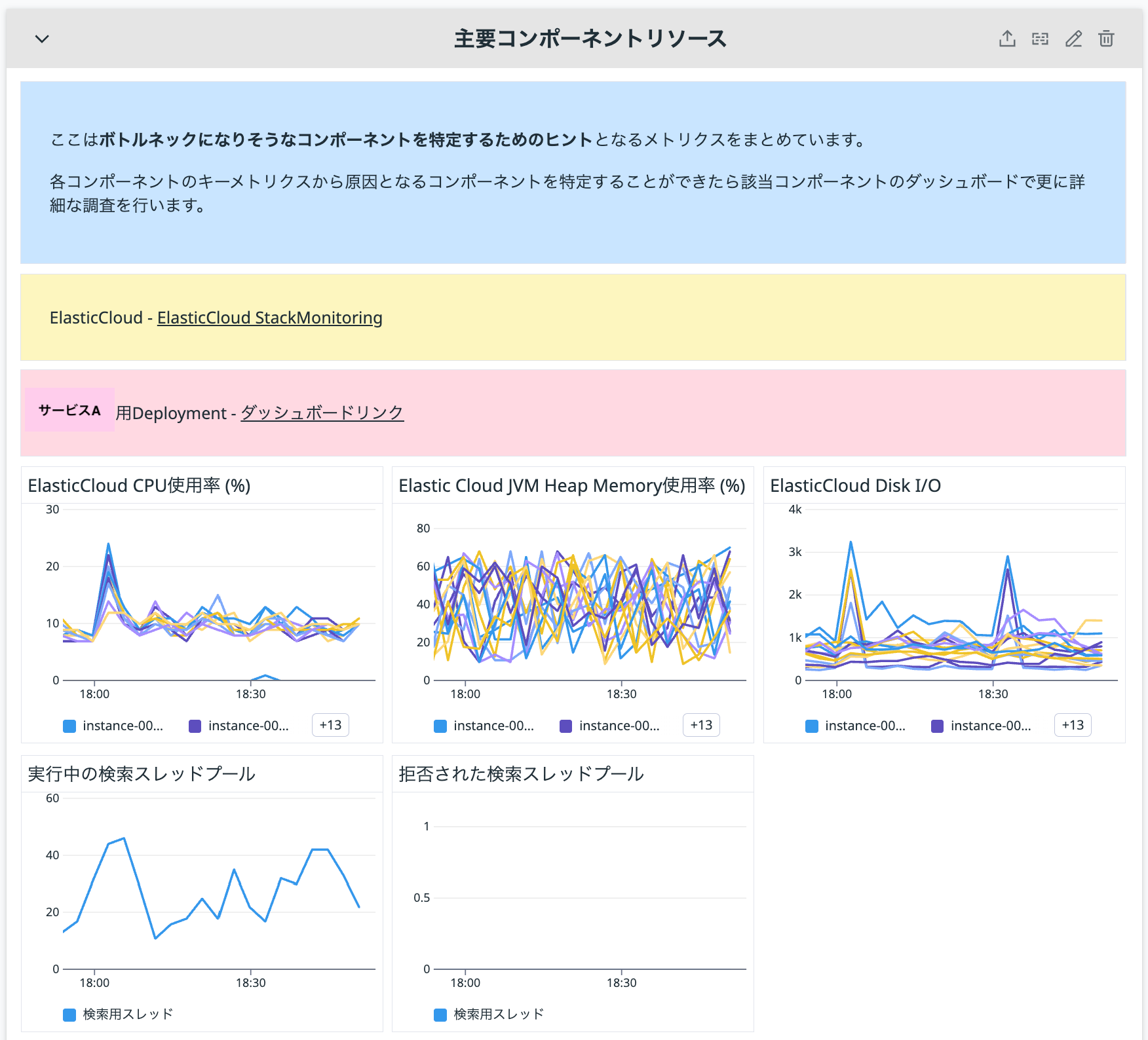 Datadogダッシュボードを目的別に再設計した話 - DMM Developers Blog