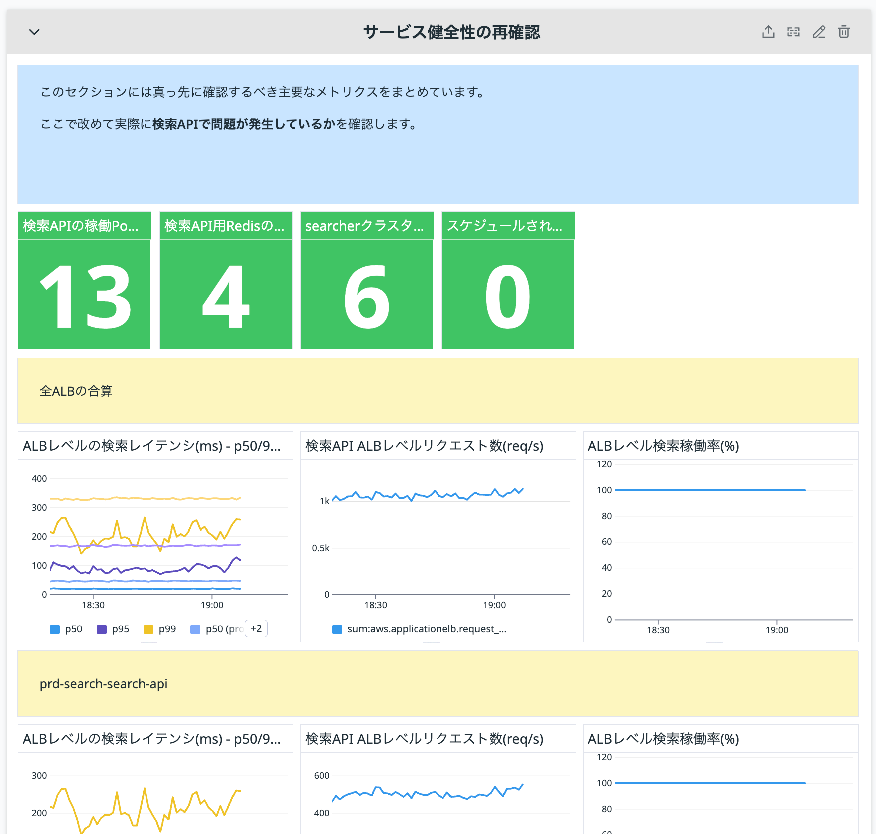 Datadogダッシュボードを目的別に再設計した話 - DMM Developers Blog