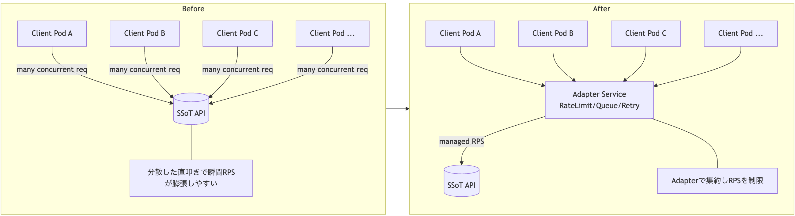 社内SSoTツールを破壊してしまった話 - DMM Developers Blog