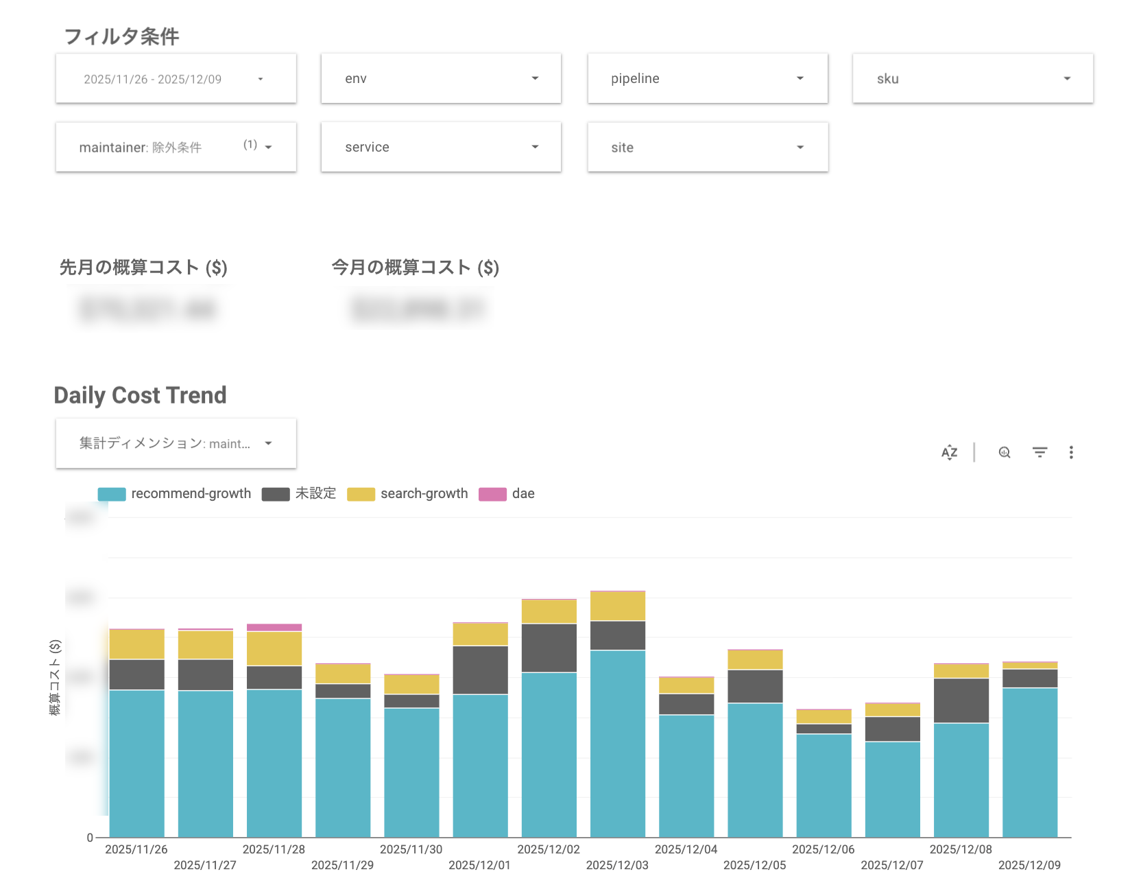 Vertex AI PipelinesによるMLバッチ基盤の運用 - DMM Developers Blog