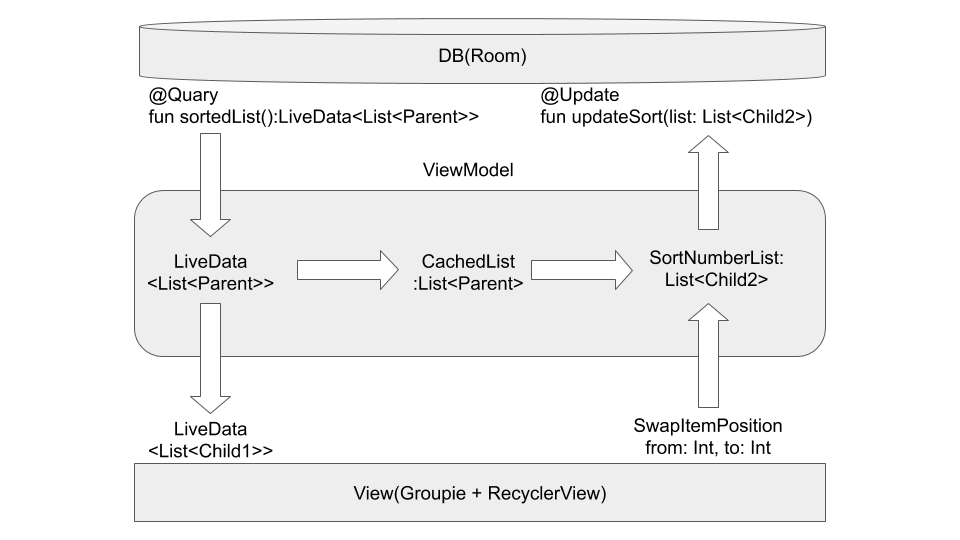 [B!] DatabaseView(Room 2.1)による本棚並べ替え機能リリースについて - Studyplus Engineering Blog