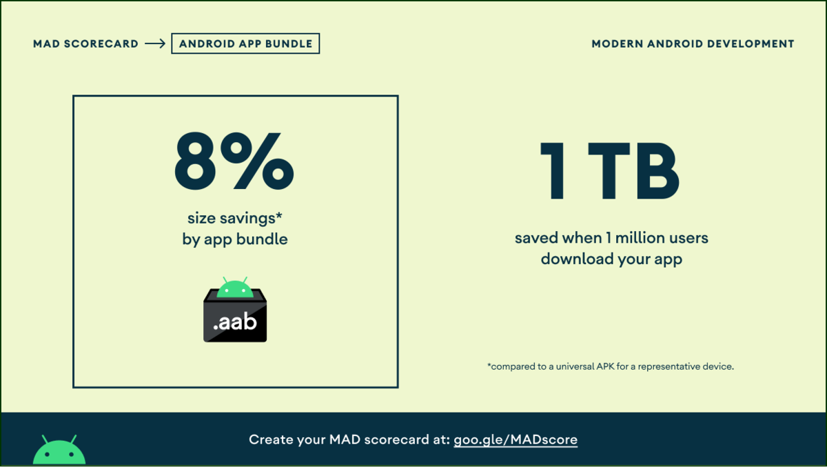 Studyplus AndroidアプリでMAD Scoreを計測してみました - Studyplus Engineering Blog