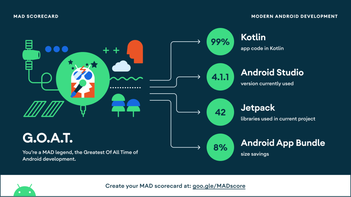 Studyplus AndroidアプリでMAD Scoreを計測してみました - Studyplus Engineering Blog
