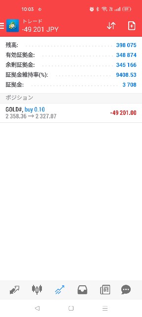 Day4 収支 - DailyFXのブログ