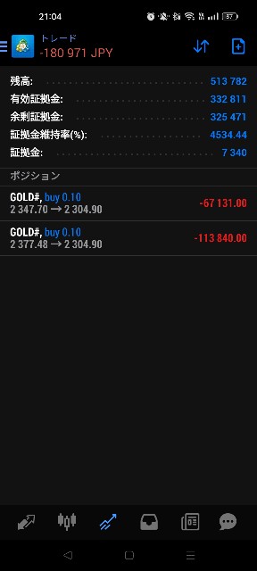 Day11 - DailyFXのブログ