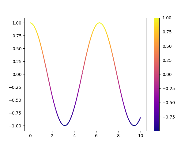 【Python】Matplotlibでグラデーションを実装する方法を例付きでわかりやすく解説！ - スキルUPの道しるべ