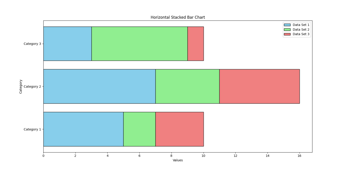 【Python】Matplotlibで積み上げ棒グラフの作成方法を例付きでわかりやすく解説！ - スキルUPの道しるべ