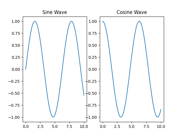 【Python】Matplotlibで複数のグラフを並べて表示する方法を例付きでわかりやすく解説！ - スキルUPの道しるべ