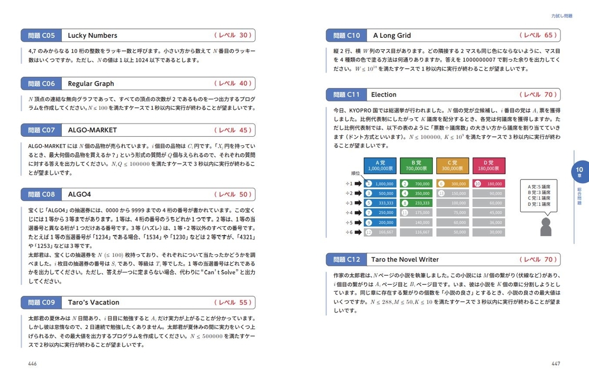 書籍「競技プログラミングの鉄則」を書きました - E869120's Blog