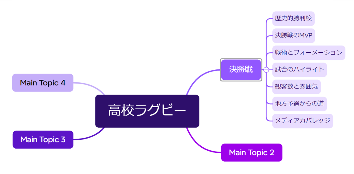 新しくなったマインドマップソフトXmind AIを試してみた - 43号線を西へ東へ