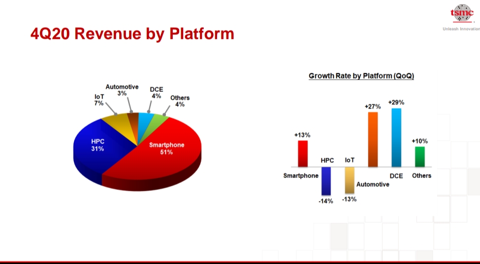 【決算】TSMC-4Q - 相場は明日もある