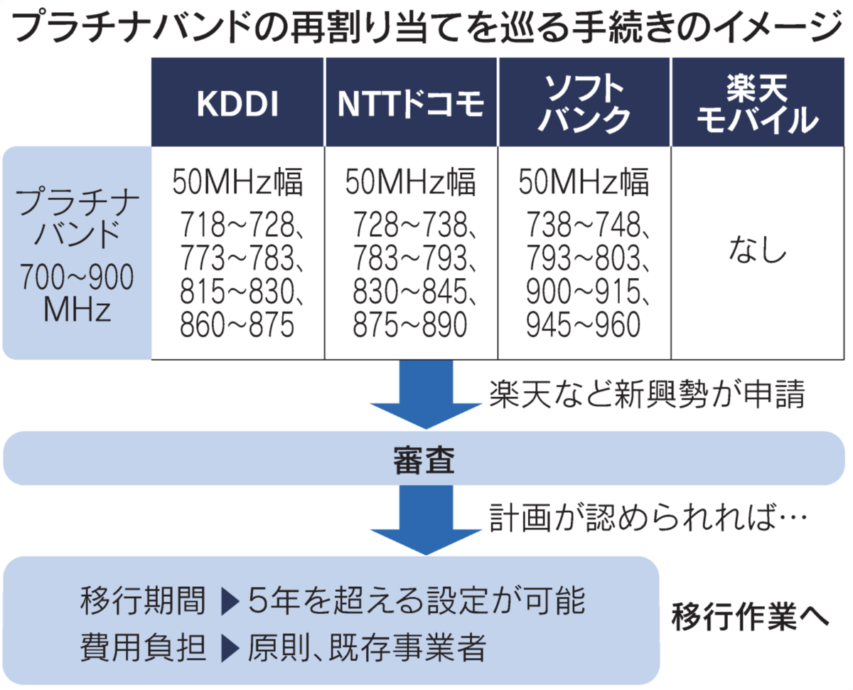 11/10（木） ネクストGAFAMを狙う！ NTT（9432）のIWON構想 - えのキングの投資日記