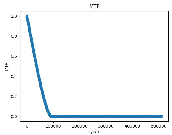 波動光学的にPSF, MTFをシミュレーションしてみる2(2/4) -光学系のモデル化とPSF, MTF- - 光学設計とその周辺、そして ...