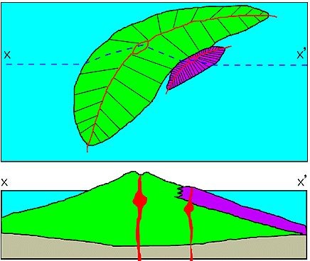 ハワイの火山； Hilina Slump ヒリナ地滑り （備忘） - 遊蕩爺の漂浪メモ