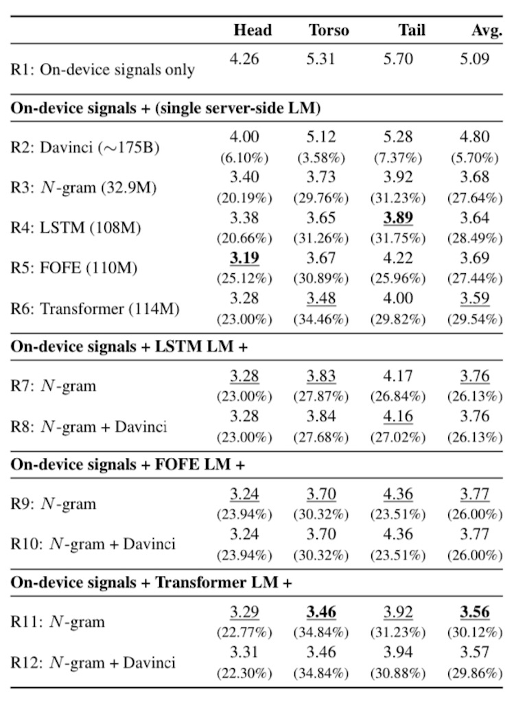 論文解説 音声認識システムでの精度向上 - ITエンジニア ノイのブログ