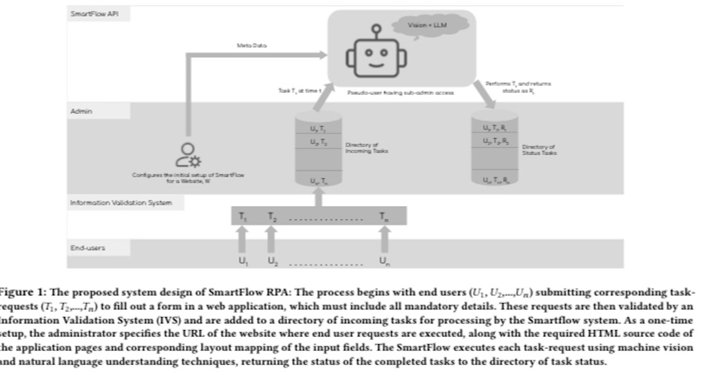 論文解説 LLMと画像を融合したRPA - ITエンジニア ノイのブログ