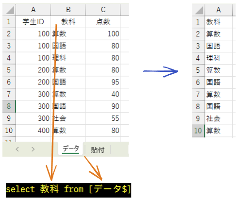 SQLでExcelの集計を簡単・楽しく - Select文 - Excelが大好きだ！