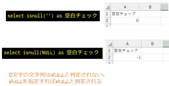 SQLでExcelの集計を簡単・楽しく - ISNULL関数 - Excelが大好きだ！