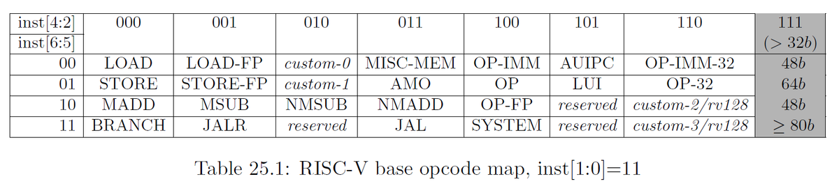Shadow Stack を使った Stack Buffer Overflow 検知機構の実装 - FFRIエンジニアブログ