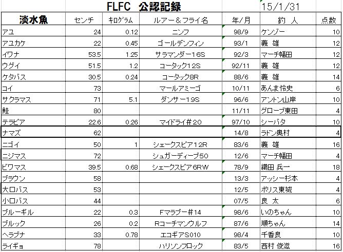 FLFC公認記録 - 福福NEWS