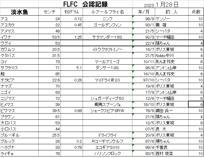 公認記録 2023年 - 福福NEWS