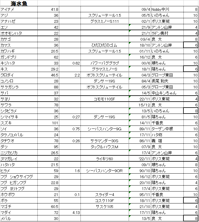 公認記録 2023年 - 福福NEWS