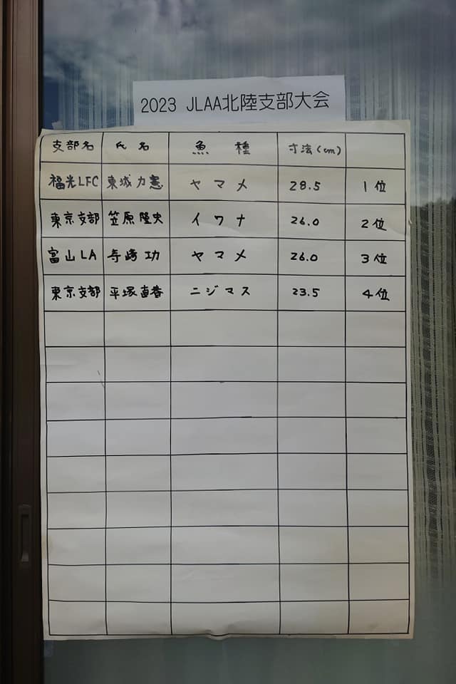 JLAA北陸支部大会結果発表 - 福福NEWS