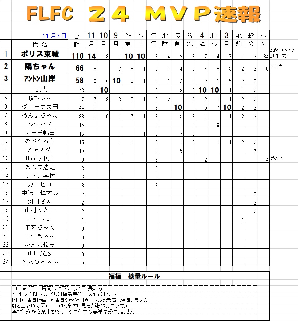2024年間MVP速報 - 福福NEWS