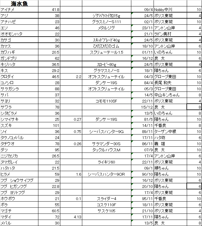 2025公認記録 - 福福NEWS