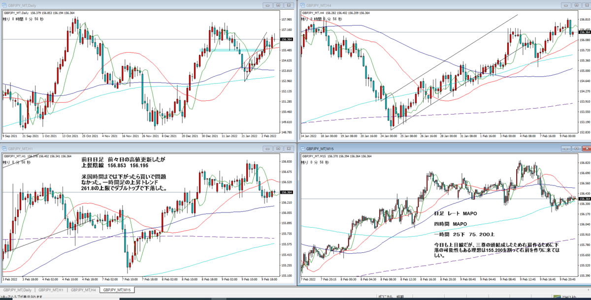 2月10日 木 環境認識 - FXと筋トレ ポンド戦士だお！