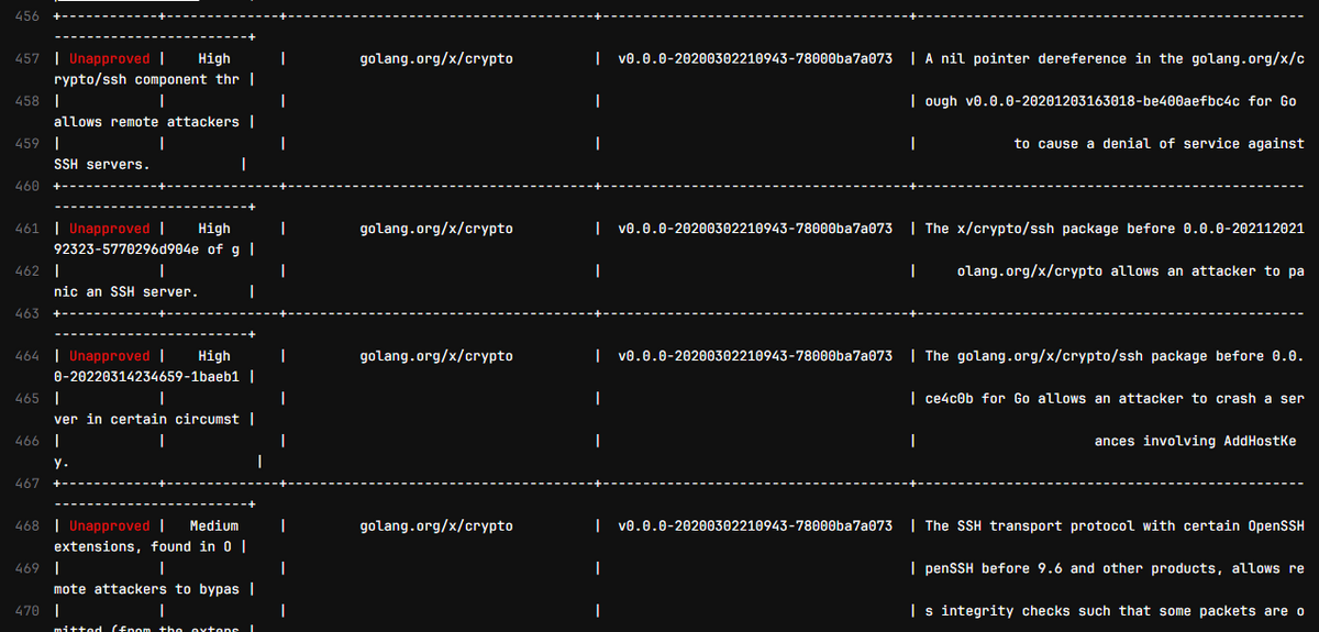 GitLab Container Scanningを実施する - TECHSTEP