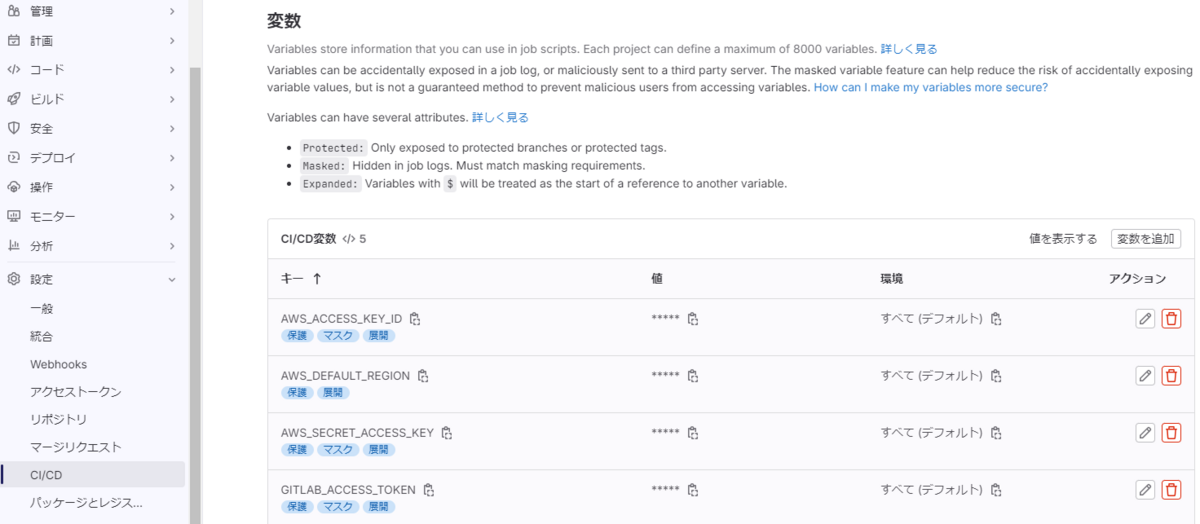 GitLab CI/CDからTerraform / OpenTofuを実行する - TECHSTEP