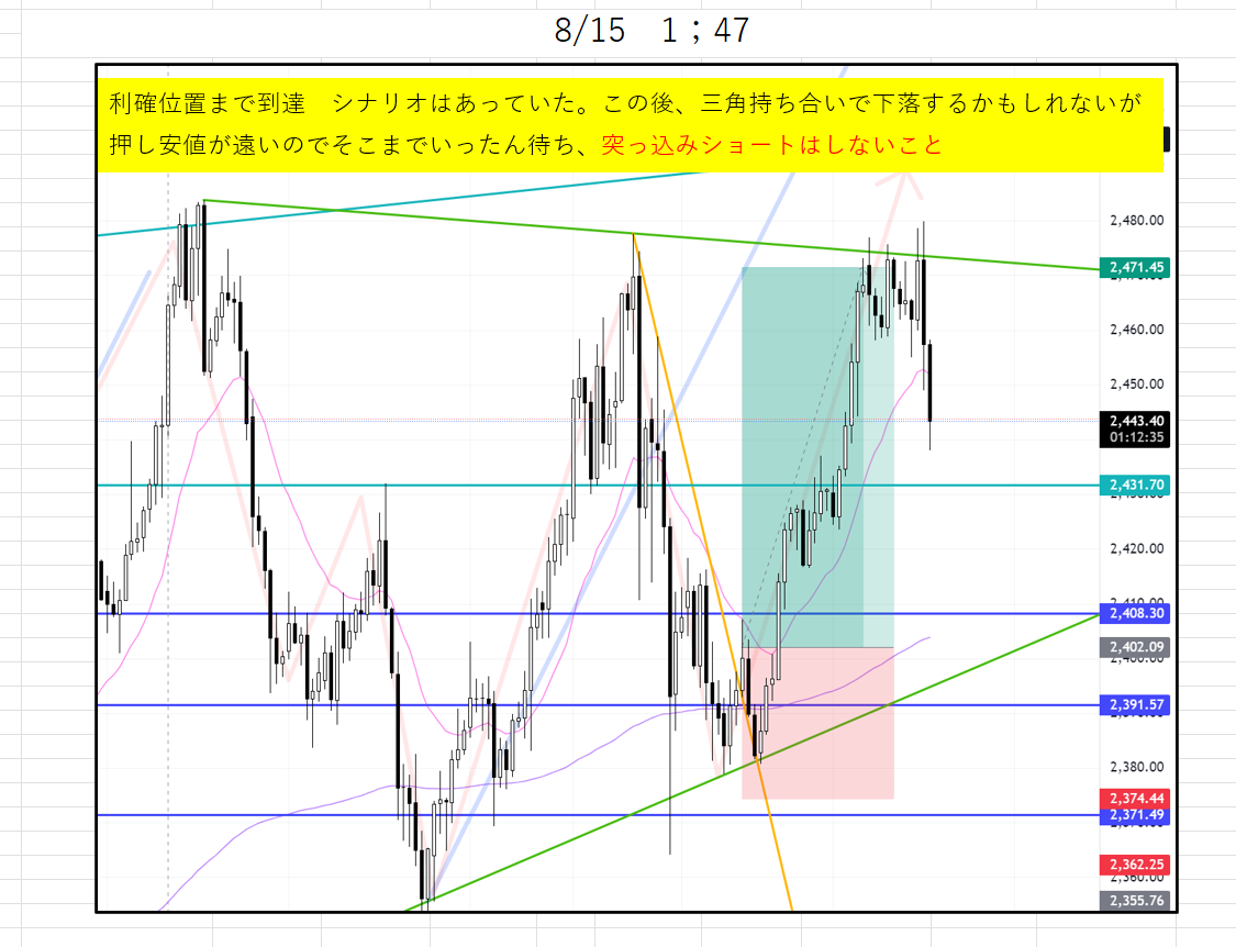 ゴールド240807 ロング RR1:2.7 - ふぇーのFX勉強日記