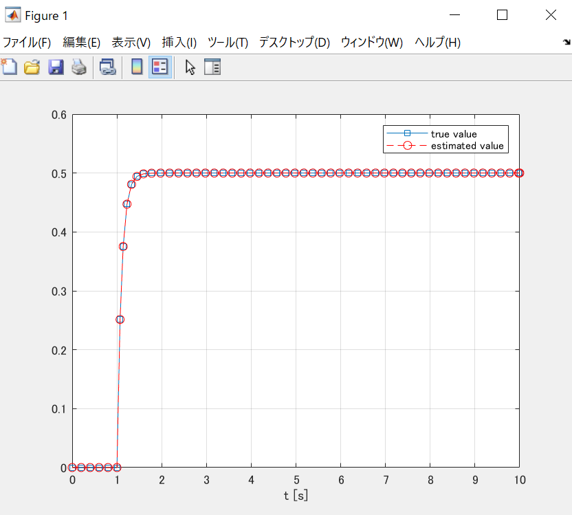 Matlab_Simulink：fminsearch_fminconをSimulinkで活用・連携（無料公開） - 制御工学