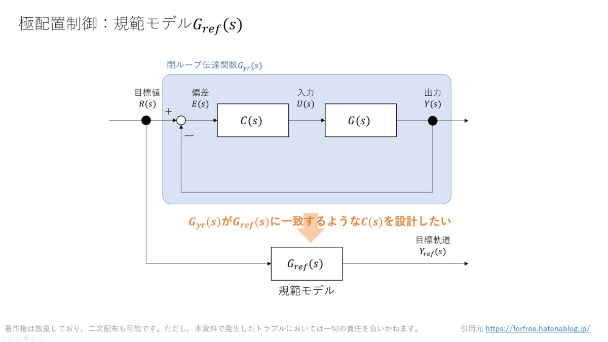 Matlab_Simulink：規範モデルの設定（無料公開） - 制御工学