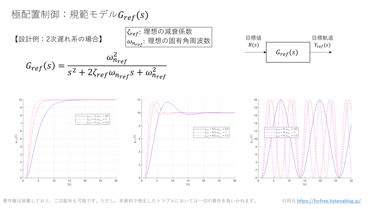 Matlab_Simulink：規範モデルの設定（無料公開） - 制御工学