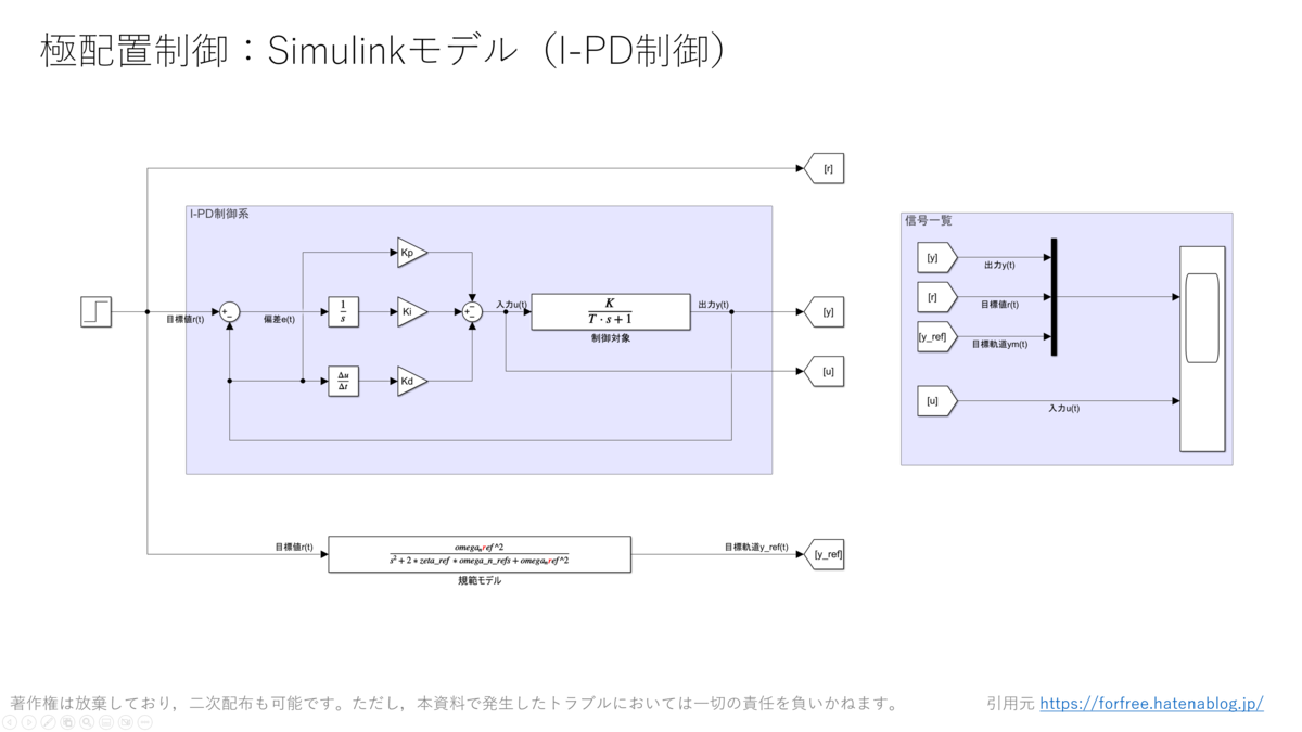 Matlab_Simulink：規範モデルに基づくPIDゲイン調整_極配置制御 - 制御工学