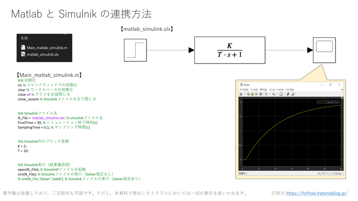 ppt素材：MatlabとSimulinkの連携 - 制御工学