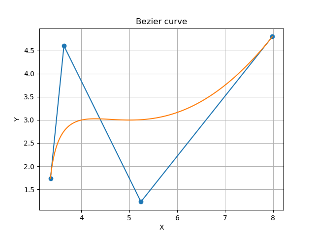 Bezier曲線をC++, Python, Juliaで書いてみた - OpenNH