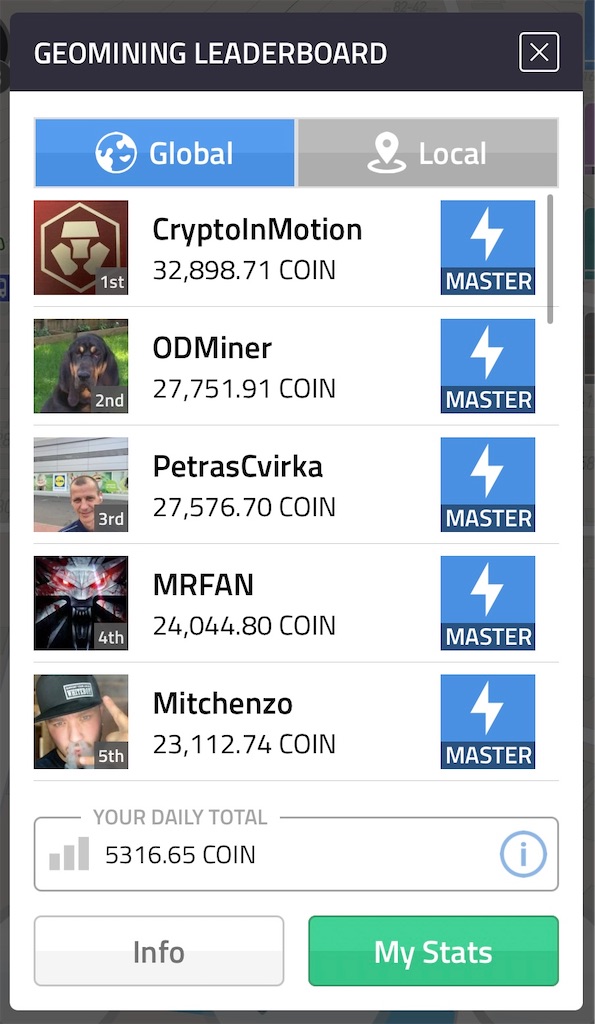 Earning新記録、月間1万円の稼ぎも夢じゃない⁉︎【M2EアプリCOIN】 - M2Eマイニングアプリ「COIN」で稼ぐ