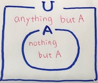 anything but A と nothing but A の区別（附．二重前置詞） - フレイニャのブログ