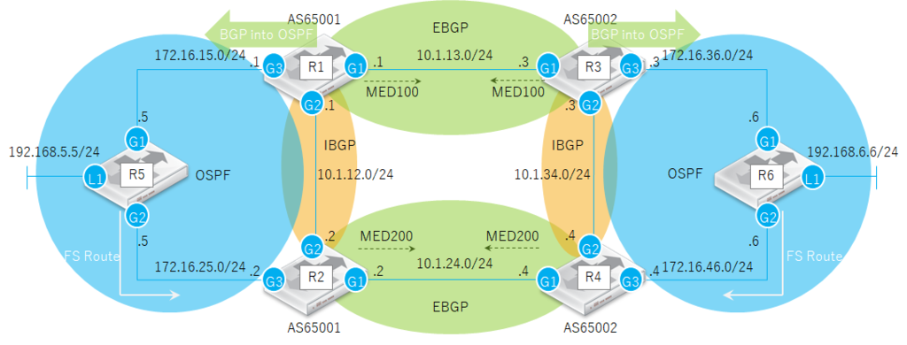 BGP 設定例 - NETWORK ENGINEER BLOG