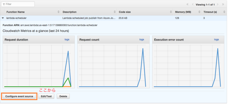 Azure Job Scheduler + AWS Lambdaで夢のサーバレス定期ジョブを実現する - misc.tech.notes