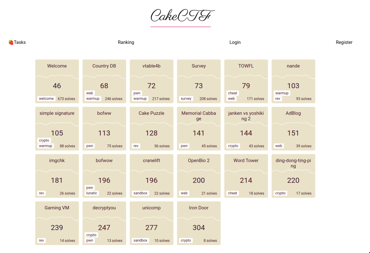 CakeCTF 2023 作問感想 - ふるつき